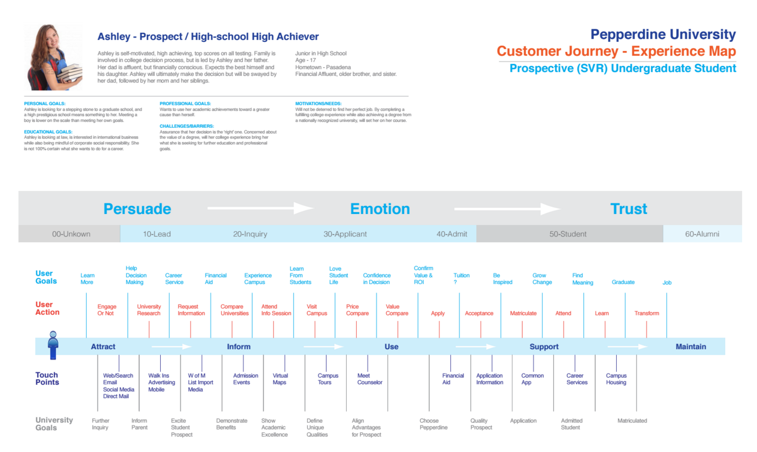 Service Design | John Ayers